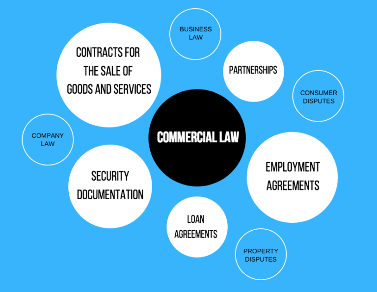 understanding-contracts-what-makes-a-binding-contract-stone-group